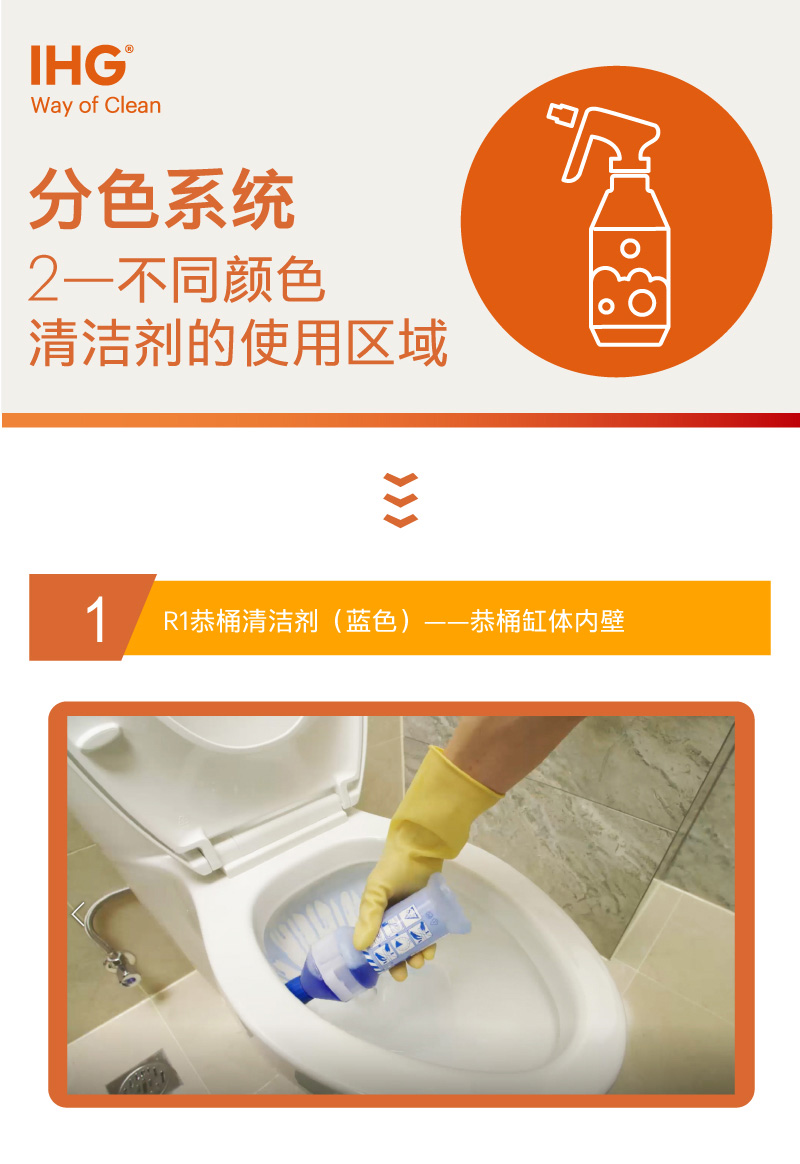 IHG Way of Clean Phase I 清洁宝典 第一部